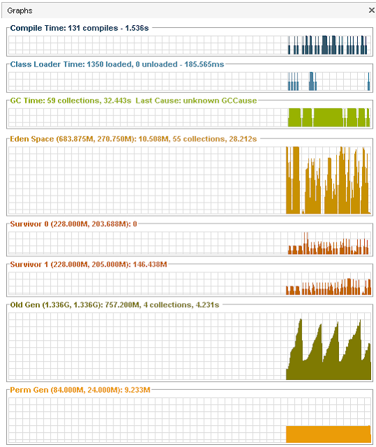 Curiosity matters : Learning new things is always fun!: Parallel GC Vs ...