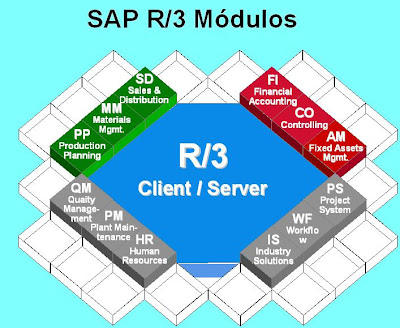 JOSESAP: Esquema de Módulos