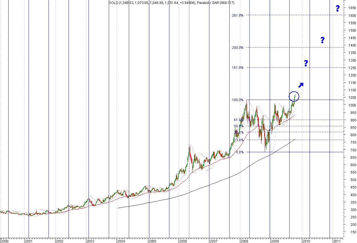 TrendView: The GOLDen Route Update