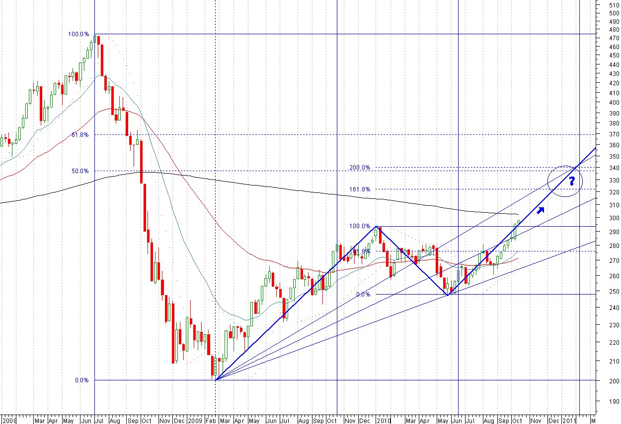 TrendView: Chart of the Day - CRB Index