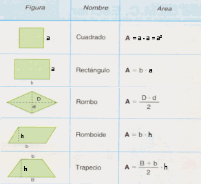 Matemática sencilla: Área de cuadriláteros - Fórmulas