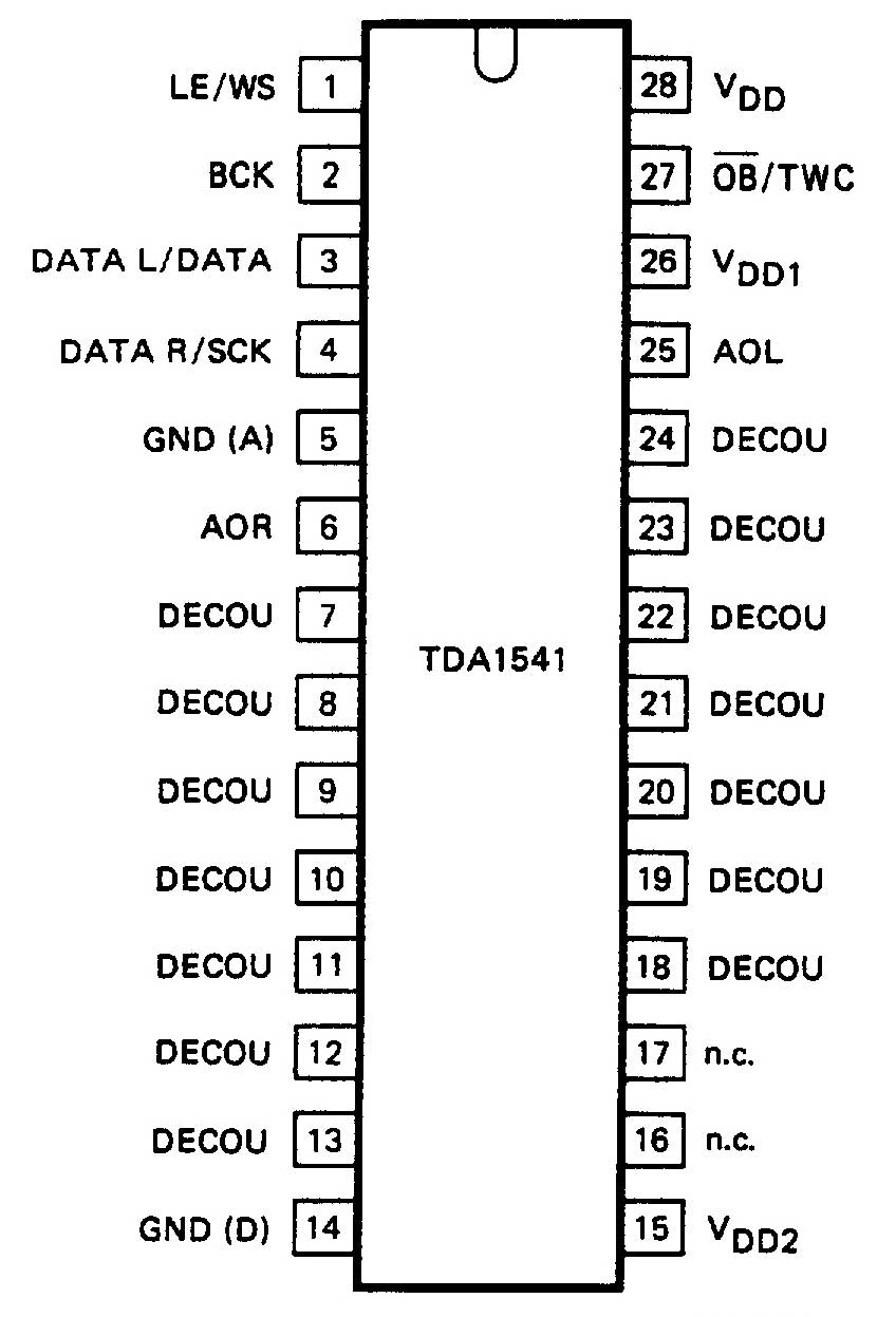 PHILIPS TDA1541A DAC