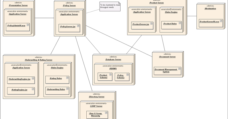[DIAGRAM] Sql Server Database Diagram Software - WIRINGSCHEMA.COM