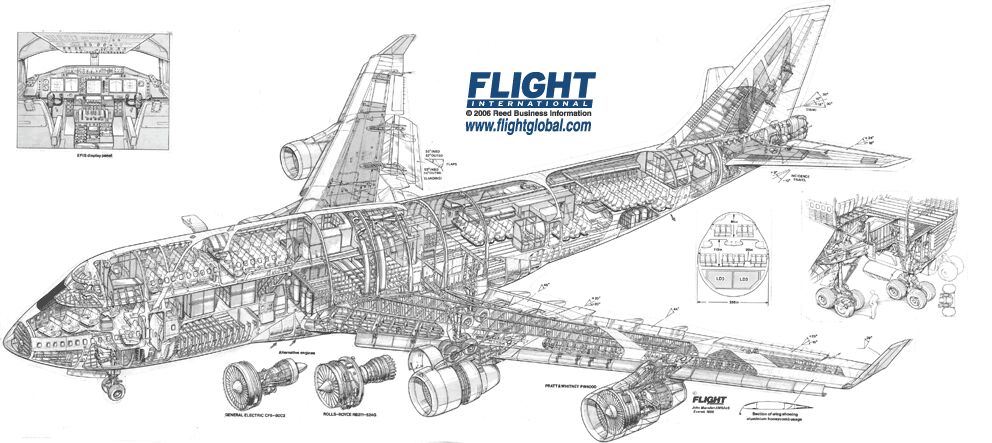 Boeing 747 - Asas e Motores - Tudo sobre aviação