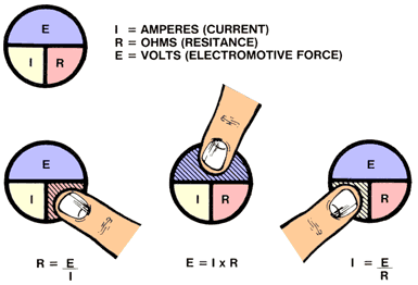 ELECTRICAL: OHM'S LAW SYMBOL SHORTCUT