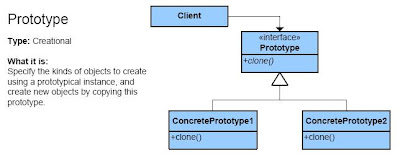 Duke Chile: El patron prototype (prototipo) - Parte I