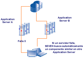 EQUIPO 1: UNIDAD 8 TOLERANCIA A FALLAS