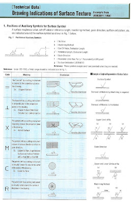 engineering standard: January 2009