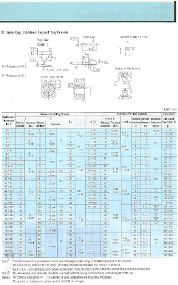 engineering standard: January 2009