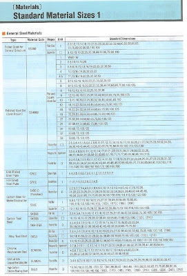 engineering standard