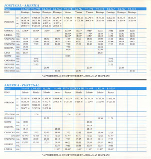Airline memorabilia: Viasa (1994), España / Portugal