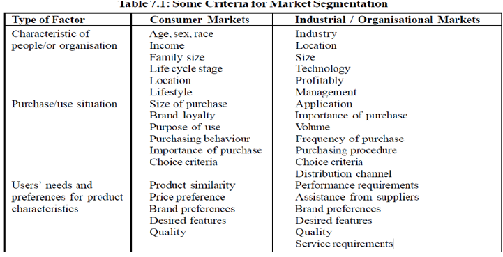 Notes-MBA: STP-SEM I