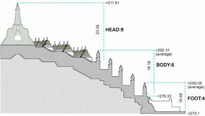 Greenshrub: Borobudur