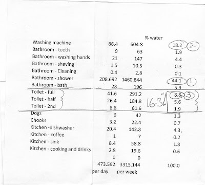 toward sustainability with three kids......: How to do a home water audit..