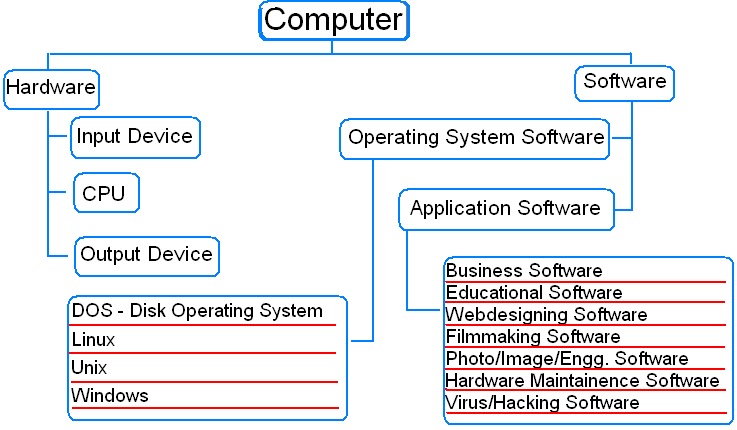 Computers Learning