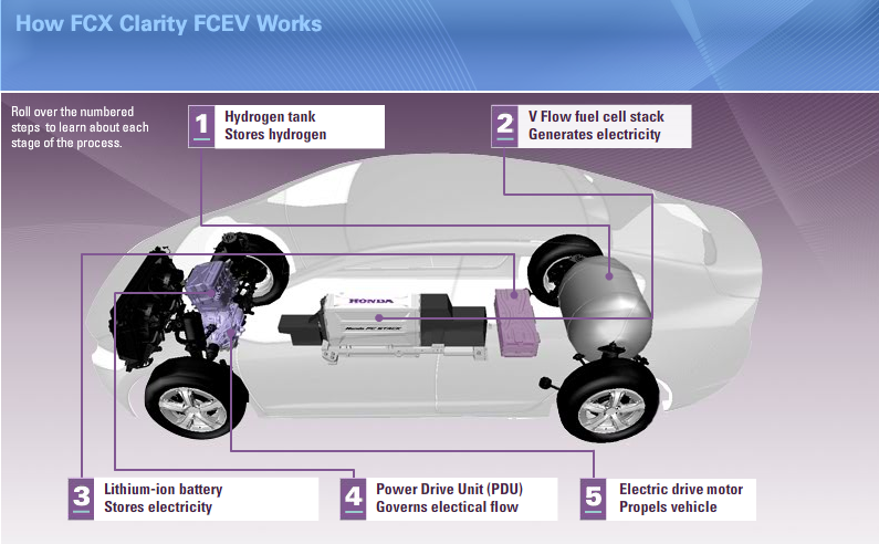 No Petroleum Vehicles - It´s their time.: The Zero-Emissions Electric ...