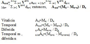 Matemáticas Aplicadas: Cálculo Actuarial