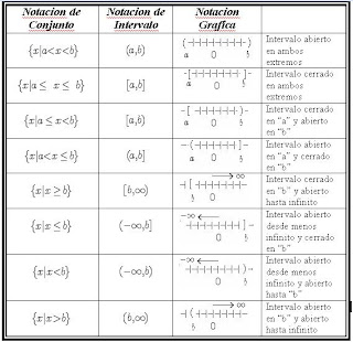 Intervalos: Intervalos