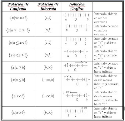 Intervalos: Intervalos