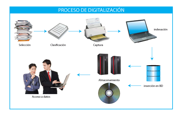 ADOC LTDA - GESTION DOCUMENTAL: ¿POR QUÉ DIGITALIZAR DOCUMENTOS?