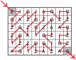 ZigZag Rules: Solution