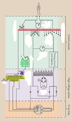 Radiography at ECC: The X-ray Circuit