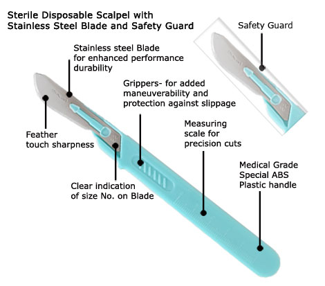 Medical world is Amazing: Other