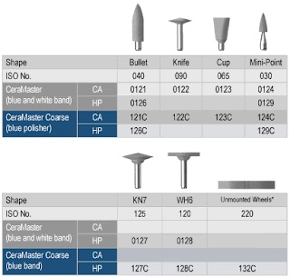 Premiere Dental: Shofu: Abrasive For Polishing (CeraMaster, CompoMaster & Composite)