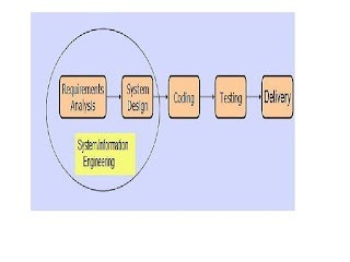 testerinfo: Waterfall Lifecycle Model/ Linear Sequential/ Classic Life ...