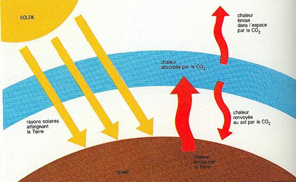 l'Exutoire de Virgil.: Hubert Reeves et le réchauffement climatique.