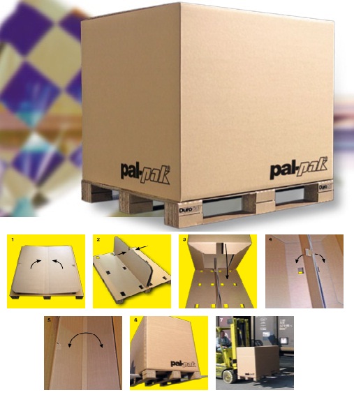 Alan Chem Industrial & Consumer Packaging Design Blog: 運輸包裝- Special ...