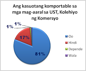 Presentasyon At Interpretasyon Ng Mga Datos | vlogmga