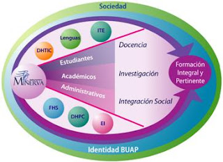 DHTICS para la Generación Minerva BUAP: DHTIC para la Generación Minerva