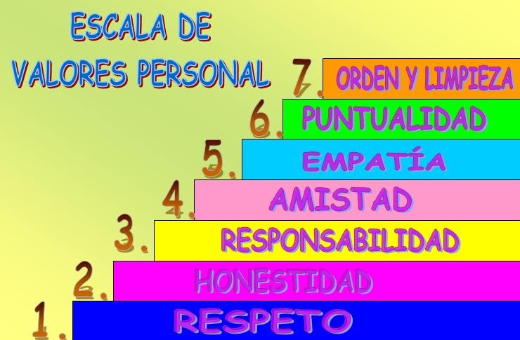 los valores