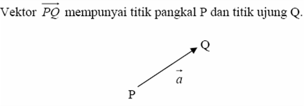Tutorial Matematika: Vektor
