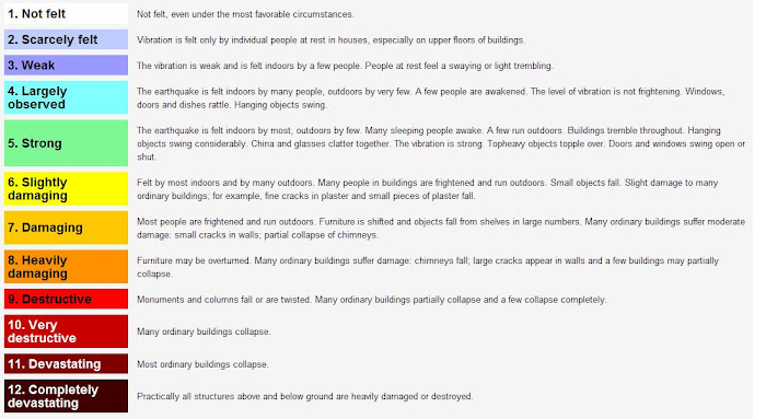 Seismic Scales: Seismic Scales
