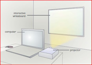 Technology: KETAB TECHNOLOIES