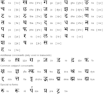 Learn hindi: Basics
