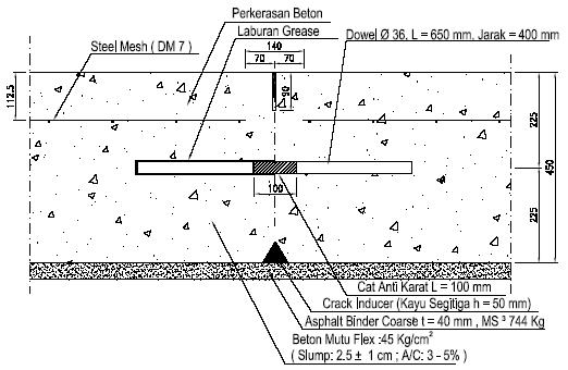 hatamasta: Dowel Bar