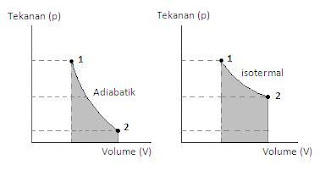 Umar Da'in: Hukum pertama Termodinamika