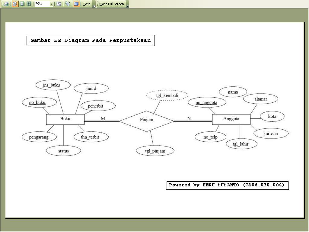 Tut0ri4L's pR0gr4mmin6: E R D