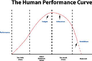 Personal Development Experts: August 2010