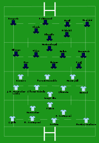 deportes: reglas del rugby