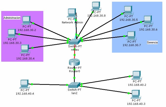 Se Aprende IT & Mas: Leccion 5: Configurando un router para conectar ...