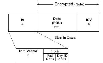 WirelessEcure: Wireshark makes mistake; Calls CCMP encrypted wireless ...