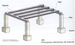 Estabilidades III Fac. Arq.
