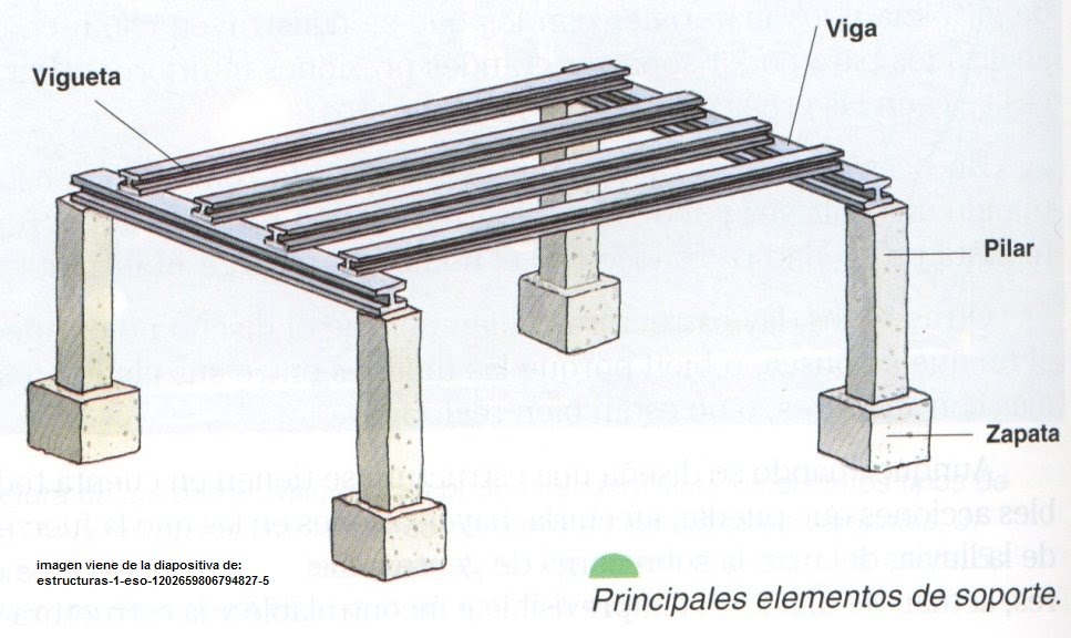 Estabilidades III Fac. Arq.: Estructuras de Hormigón Armado