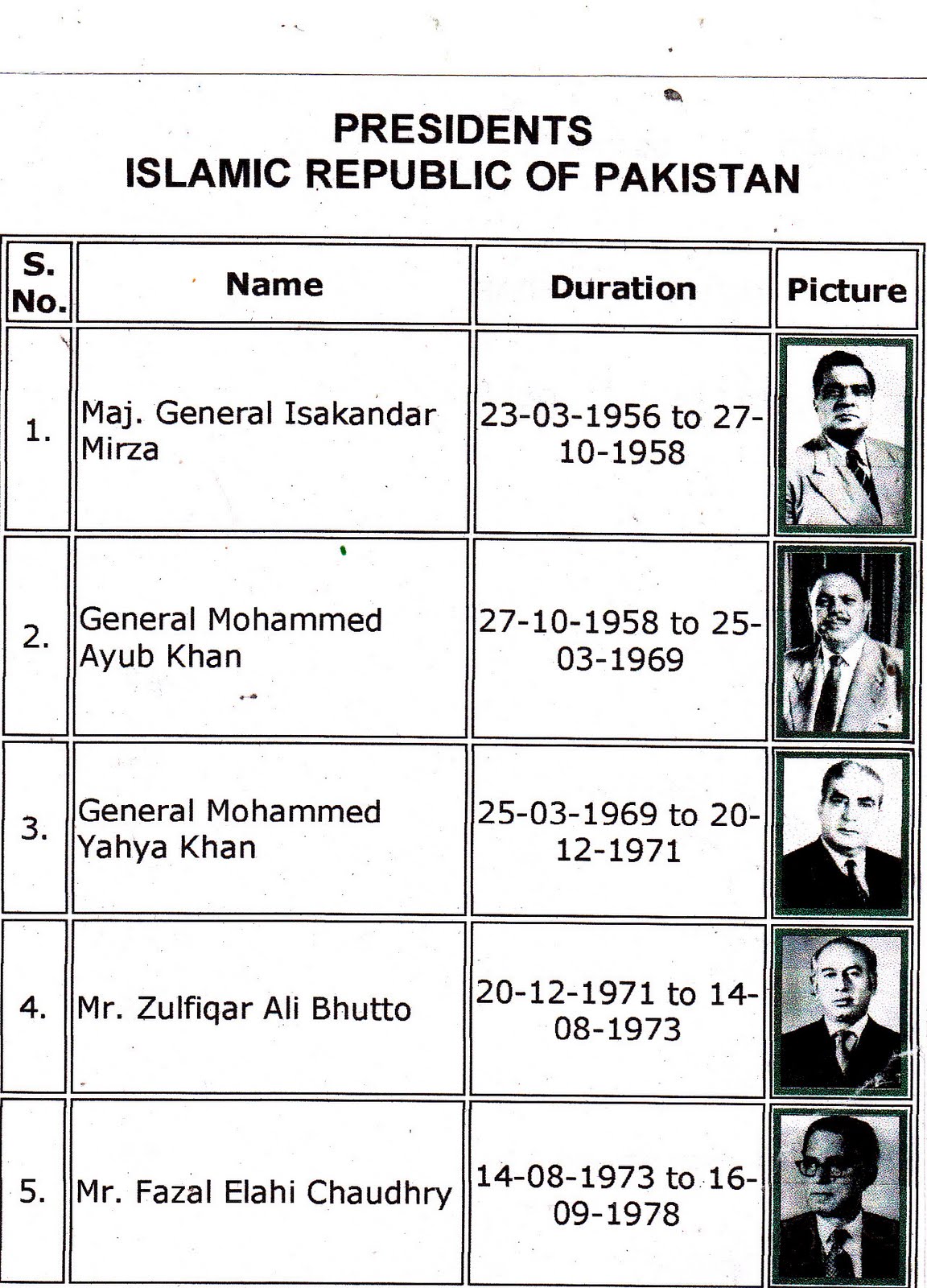 MARXIST: List of Pathan President of Pakistan