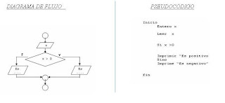 ALGORITMOS: ESTRUCTURA SELECTIVA