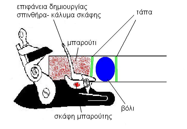 Ιστορια της ελληνικης επαναστασης του 1821